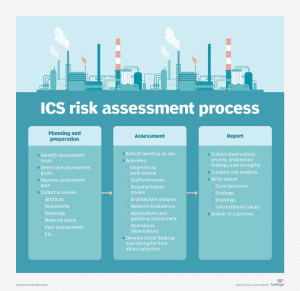 The Essential Guide to Implementing a Risk Assessment Framework