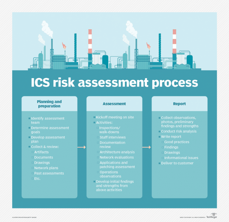 The Essential Guide to Implementing a Risk Assessment Framework