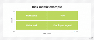 The Essential Guide to Implementing a Risk Assessment Framework