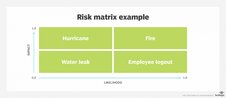 The Essential Guide to Implementing a Risk Assessment Framework